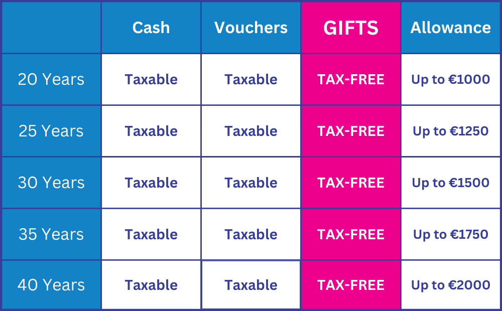 Guide for Years of Service Awards for Employees